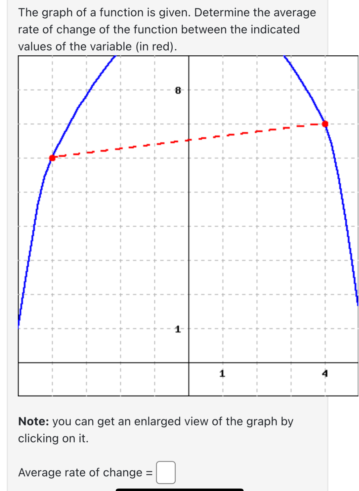 Solved The aranh of a function is aiven. Determine the | Chegg.com