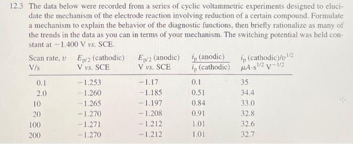 Solved 2.3 The data below were recorded from a series of | Chegg.com