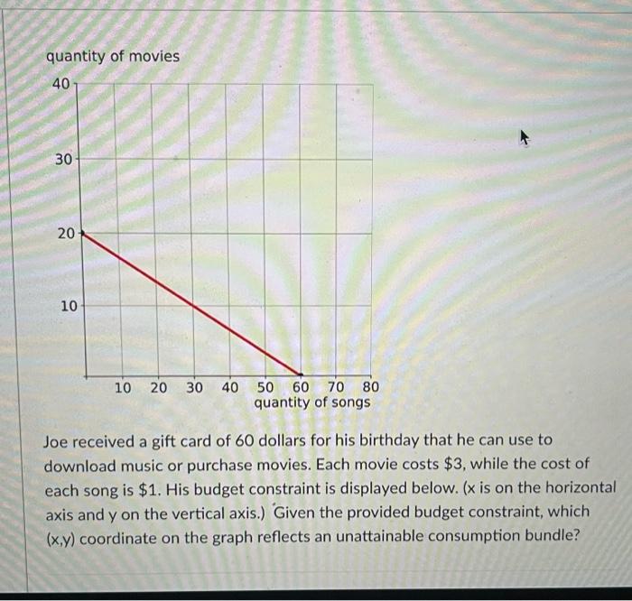 Solved Description of graphical plane: Quantity of bananas | Chegg.com