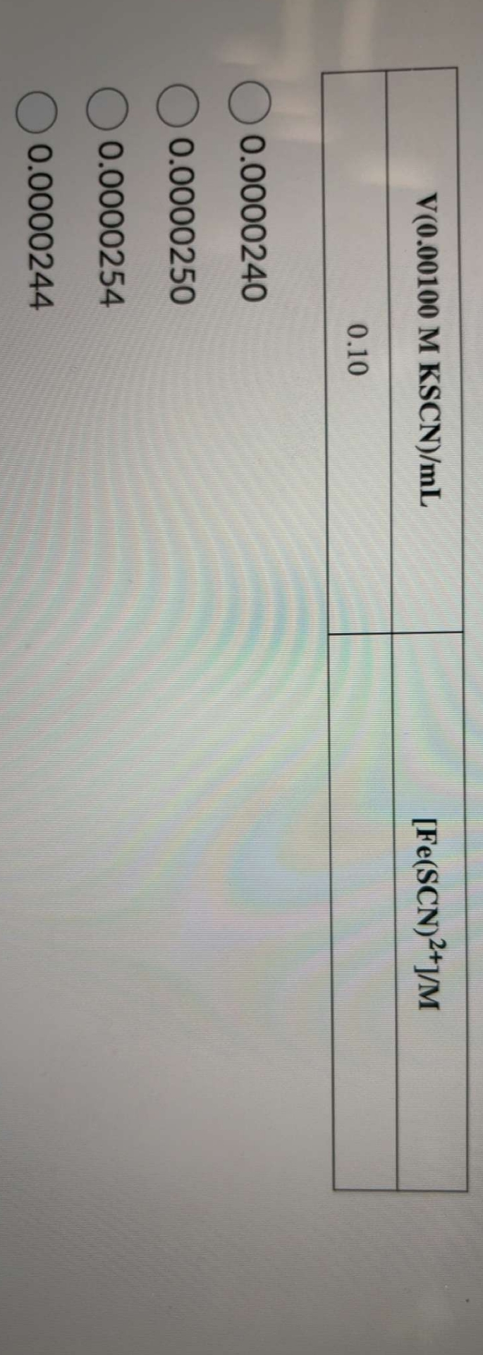 Solved V(0.00100M KSCN)/mL = 10[Fe(SCN)^2+]/M =what is this | Chegg.com