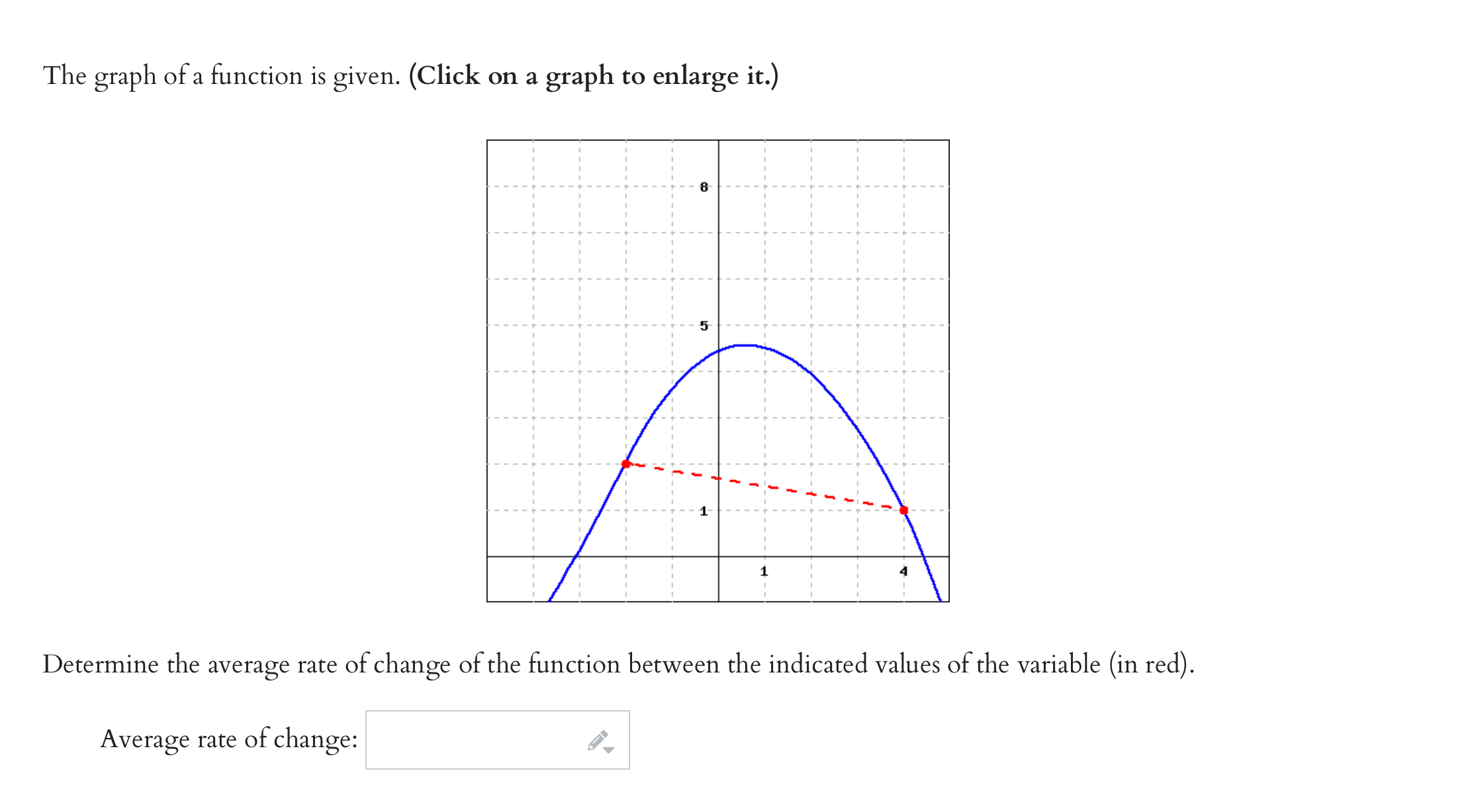 The graph of a function is given. (Click on a graph | Chegg.com