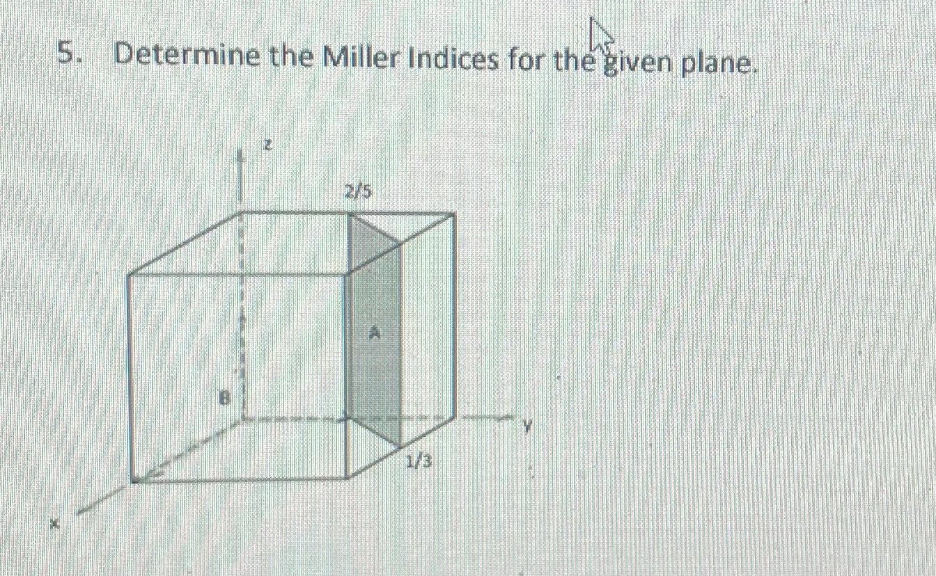 Solved Determine the Miller Indices for the given plane. | Chegg.com