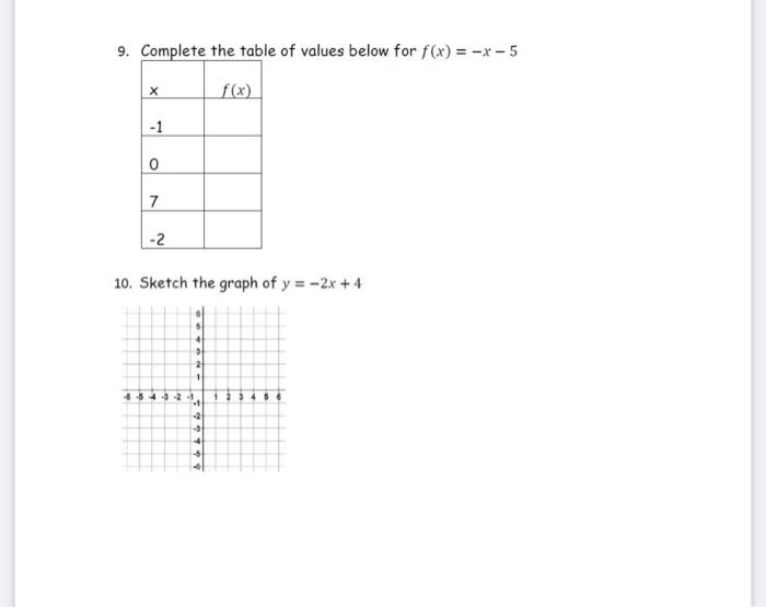 Solved 9. Complete the table of values below for f(x)=−x−5 | Chegg.com