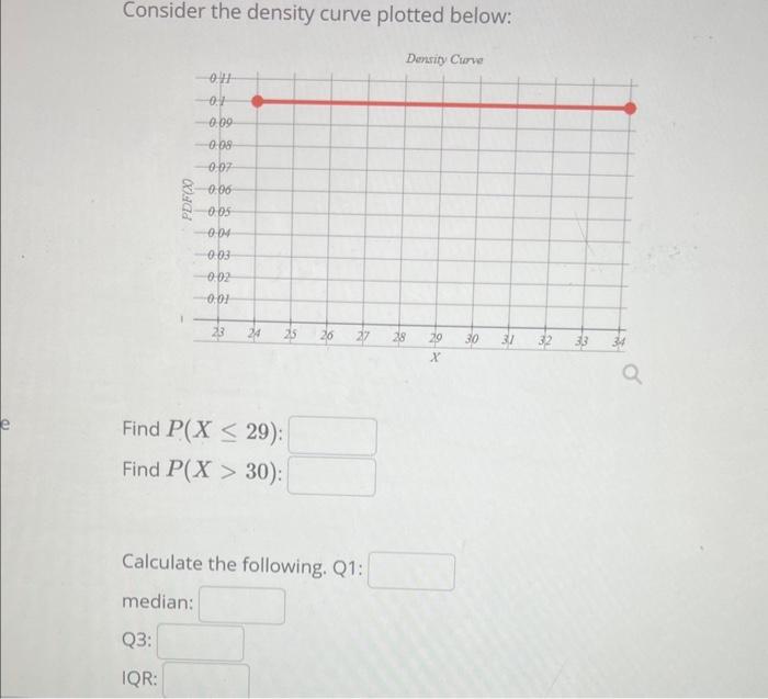 Solved Consider the density curve plotted below: Find | Chegg.com