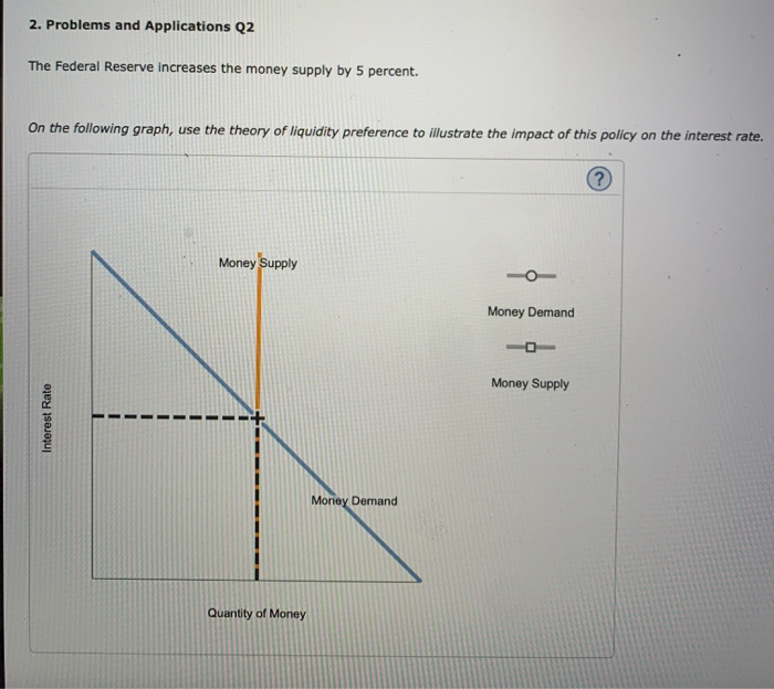 Solved 2. Problems and Applications Q2 The Federal Reserve | Chegg.com