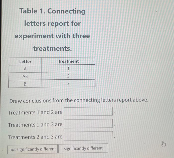 Solved Table 1. Connecting letters report for experiment | Chegg.com