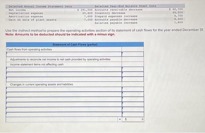 Solved Use the indirect method to prepare the operating | Chegg.com