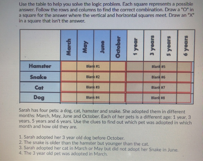 Solved Use the table to help you solve the logic problem. | Chegg.com