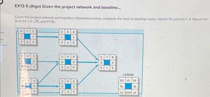 Solved EX13-5 (Algo) Given the project network and | Chegg.com
