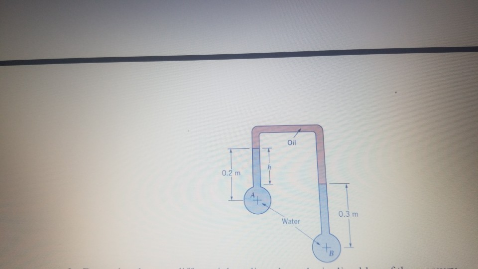Solved DU00 5. The inverted U-tube manometer of the figure | Chegg.com