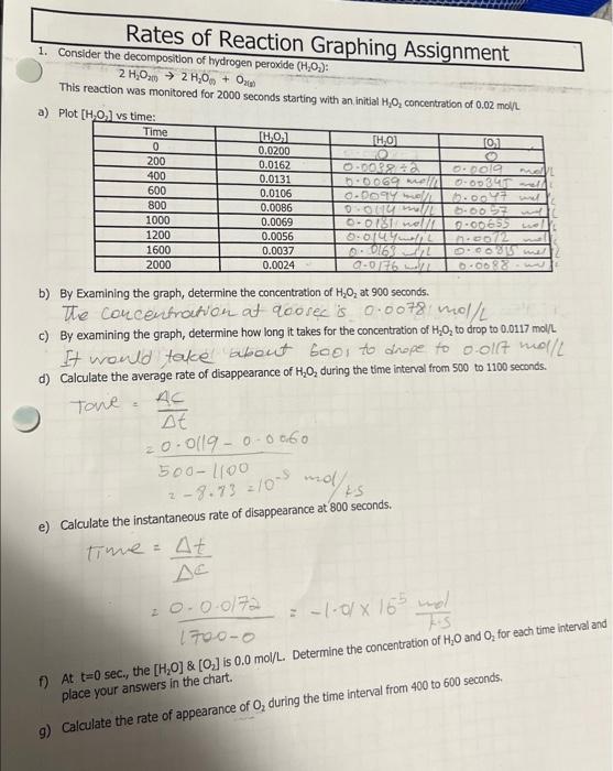 h) Plot [O2] vs time on the same graph. Use a | Chegg.com