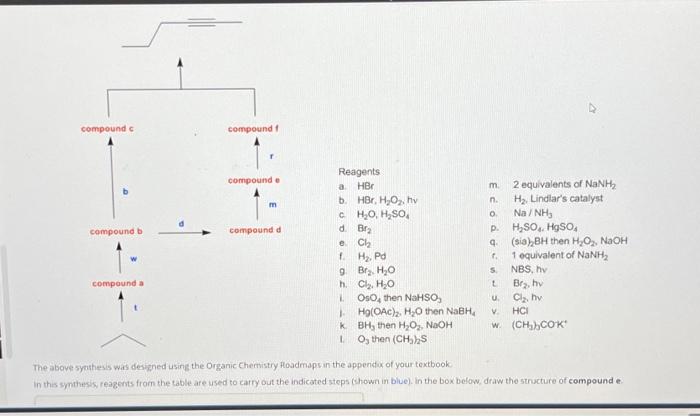 Solved compound c b AF compound b W compound a t compound f | Chegg.com