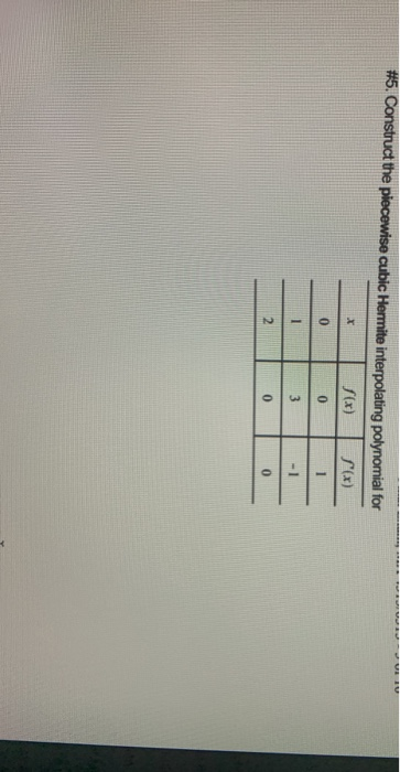 Solved 5 Construct The Piecewise Cubic Hermite 6170
