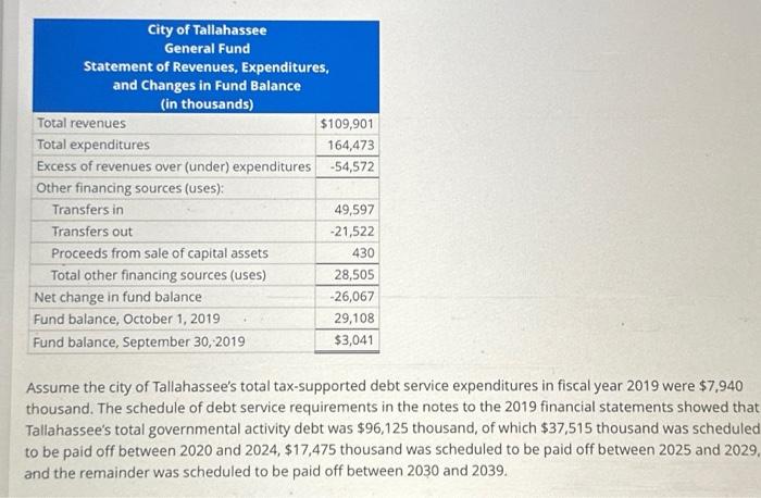 Solved Calculate debt service burden and rate of debt | Chegg.com