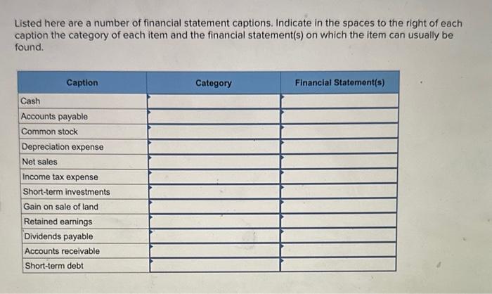 Solved Listed here are a number of financial statement | Chegg.com
