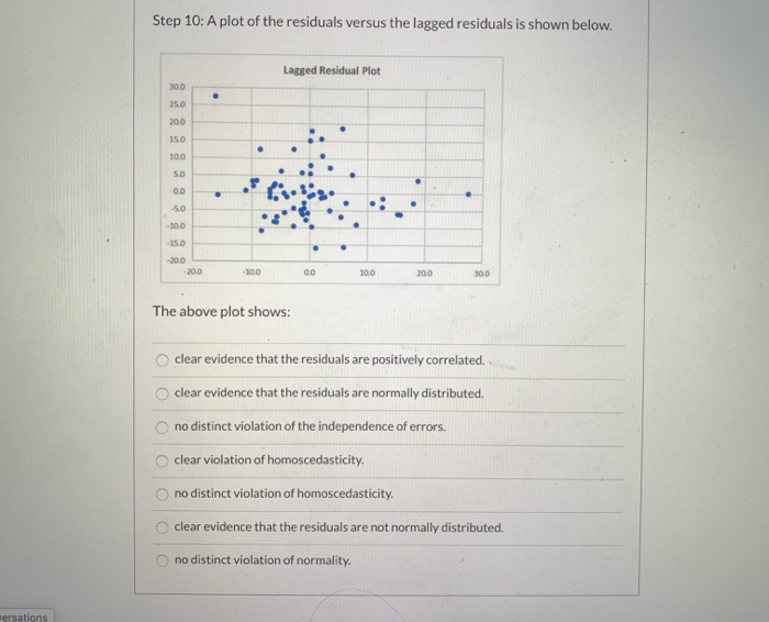 Solved Step 10: A plot of the residuals versus the lagged | Chegg.com