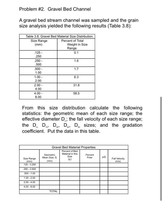 Solved Problem #2. Gravel Bed Channel A gravel bed stream | Chegg.com