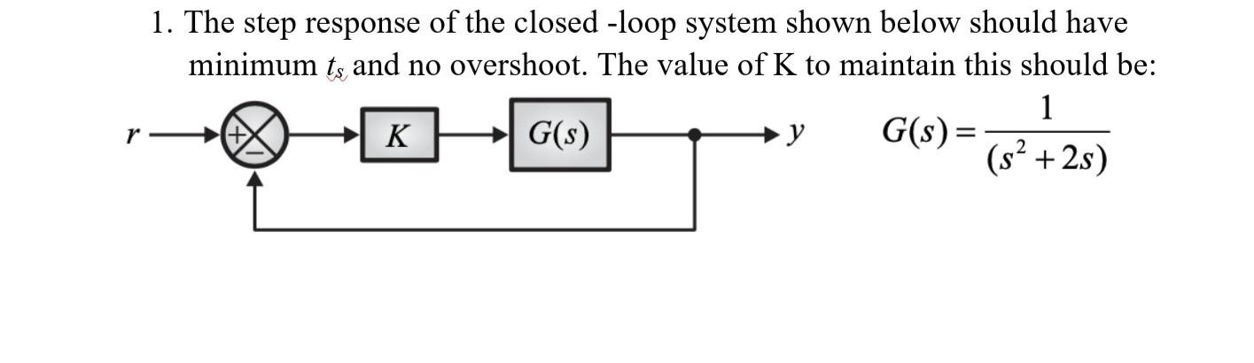 Solved 1. The step response of the closed -loop system shown | Chegg.com