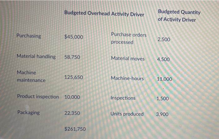 Solved The job costing system at Sheri's Custom Framing has | Chegg.com