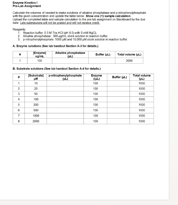 Solved Enzyme Kinetics IPre-Lab AssignmentCalculate the | Chegg.com