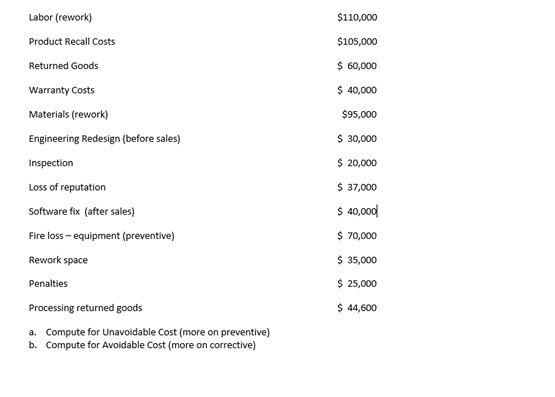 Solved a. ﻿Compute for Unavoidable Cost (more on | Chegg.com
