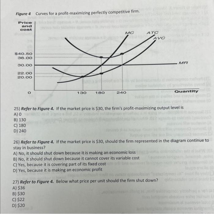 Solved Figure 4 Curves for a profit-maximizing perfectly | Chegg.com