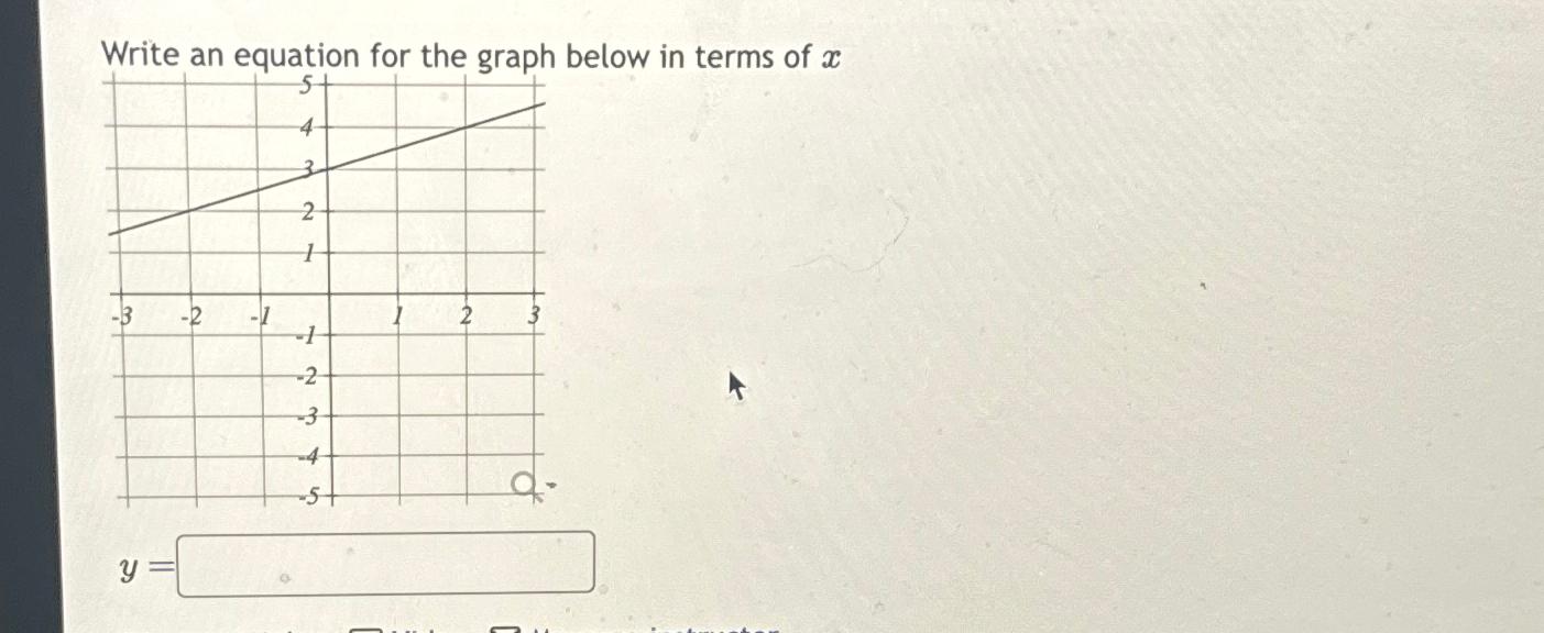 Solved Write an equation for the graph below in terms of xy= | Chegg.com