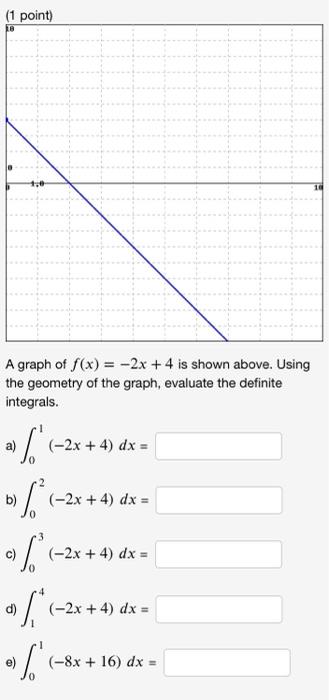 Solved (1 point) A graph of f(x) = -2x + 4 is shown above. | Chegg.com