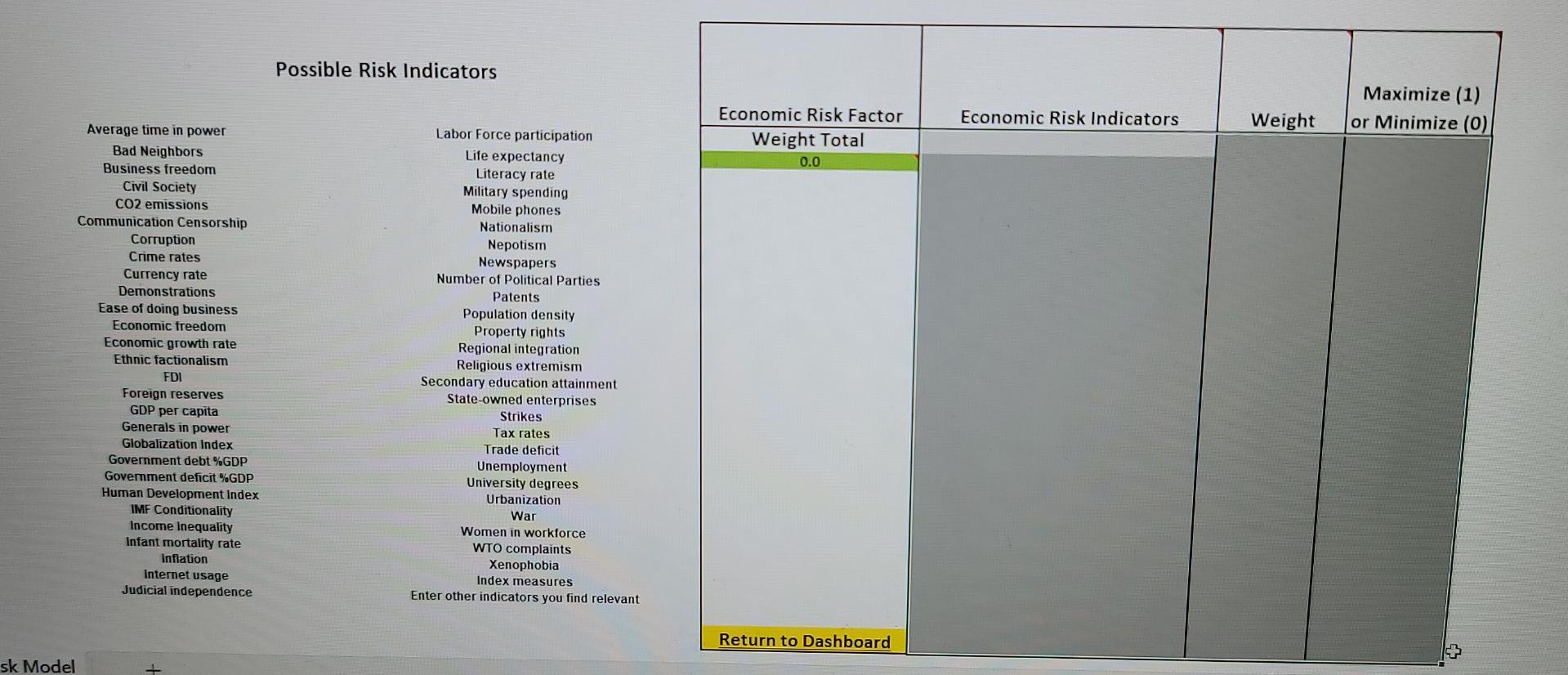 Component of Country Risk Assessment Paper For this | Chegg.com