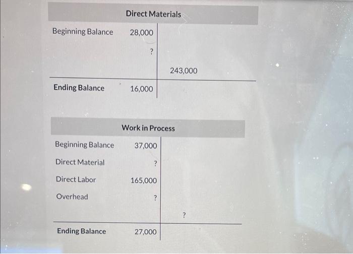 Solved (a) Calculate the amount of direct materials | Chegg.com