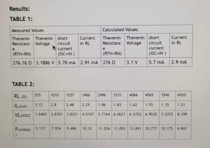 Solved Results: TABLE 1: Current in RL Measured Values | Chegg.com