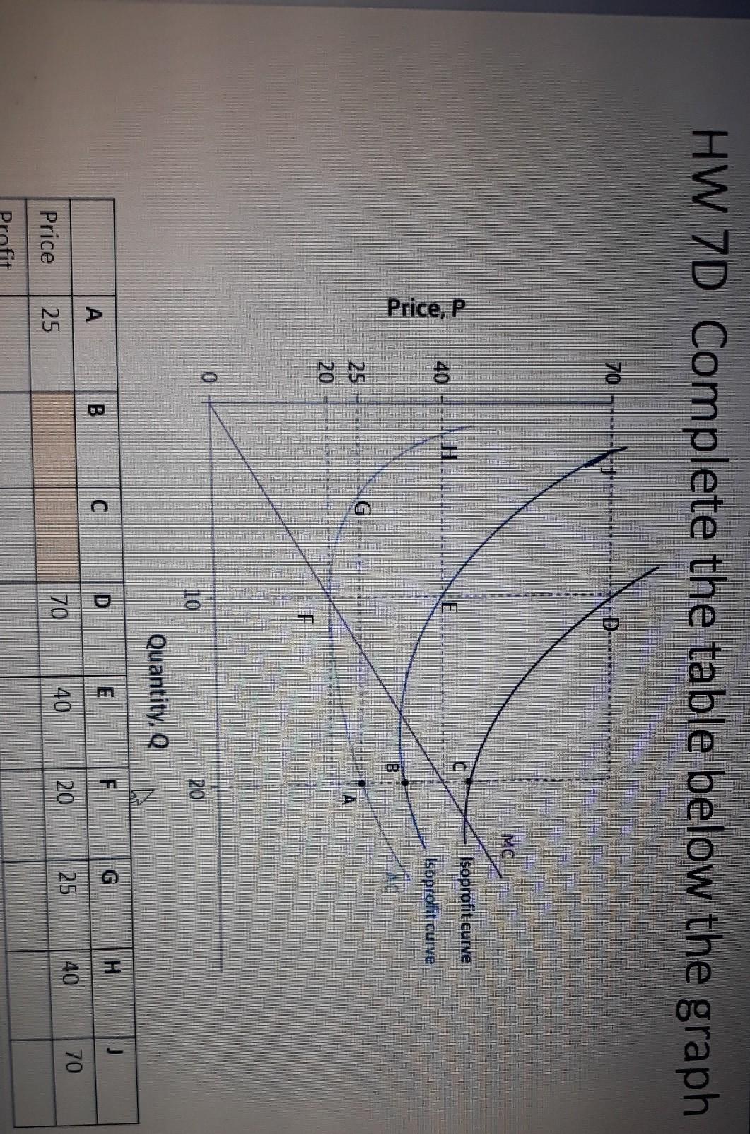 Solved HW 7D Complete the table below the graph 70 MC C | Chegg.com