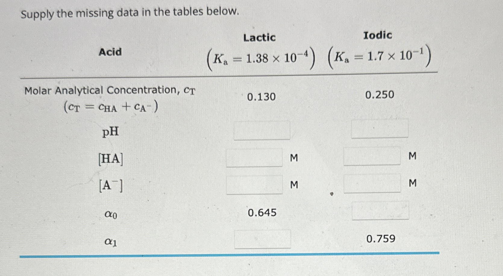 Solved Supply the missing data in the tables | Chegg.com