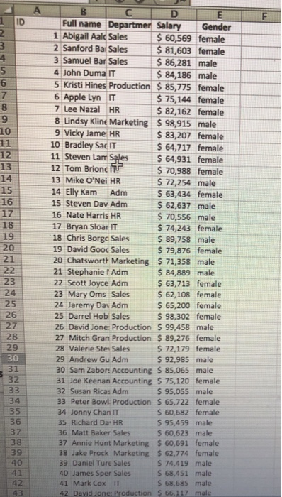 Solved Employee Full Name, ID, Department, Salary and Gender | Chegg.com