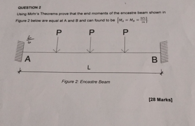 Solved QUESTION 2Using Mohr's Theorems prove that the end | Chegg.com