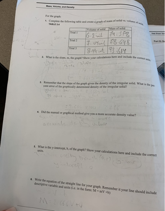 Mass, Volume, and Density For the graph: 1. Complete | Chegg.com