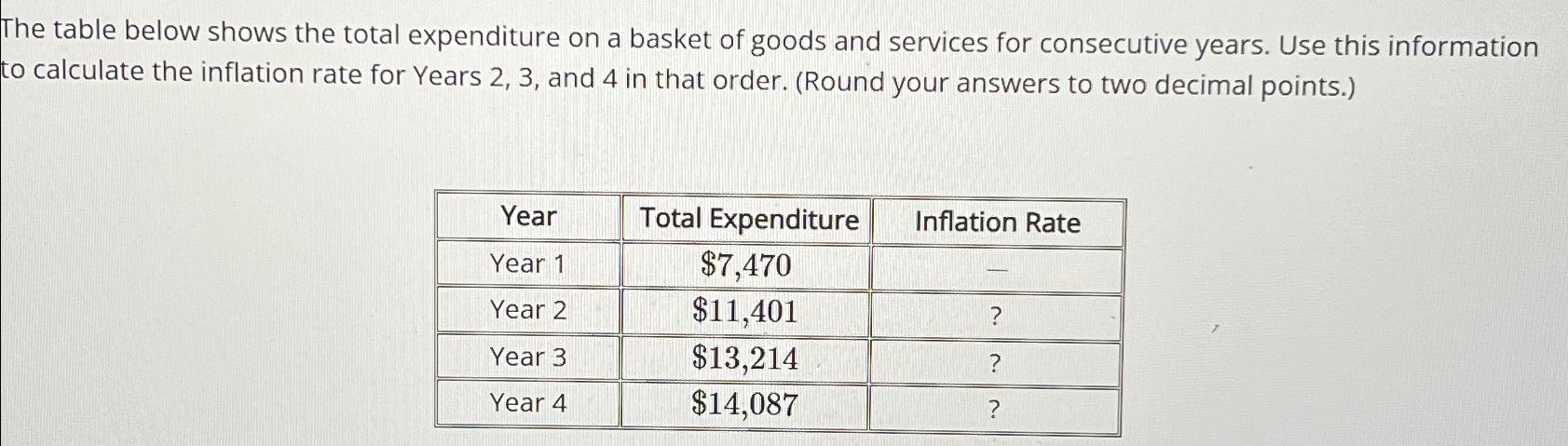 Solved The table below shows the total expenditure on a | Chegg.com