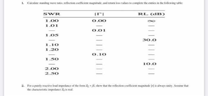 Solved 2. For a purely reactive load impedunce of the form | Chegg.com