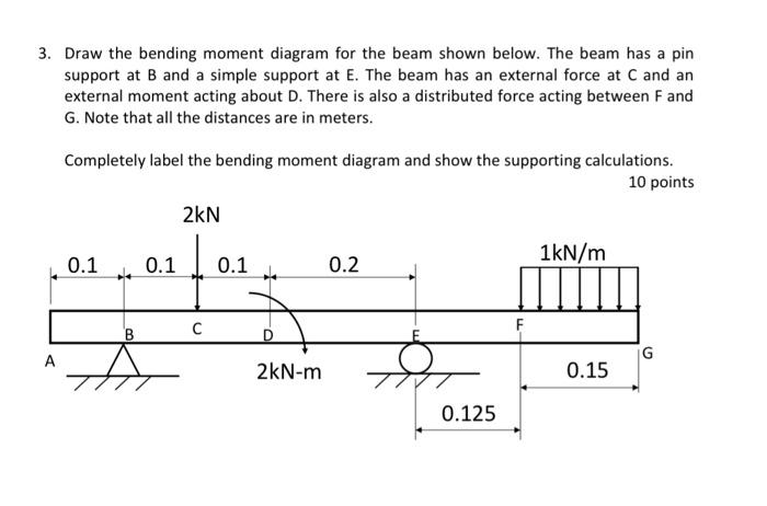 Solved 3. Draw the bending moment diagram for the beam shown | Chegg.com