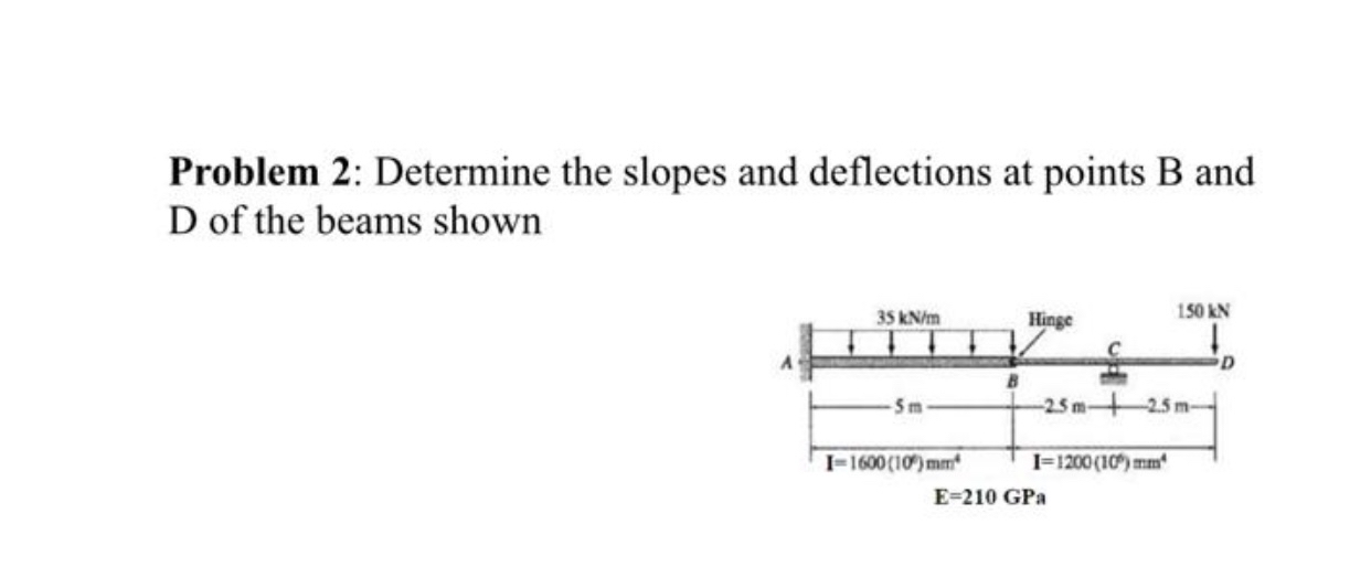 Solved Problem 2: Determine the slopes and deflections at | Chegg.com