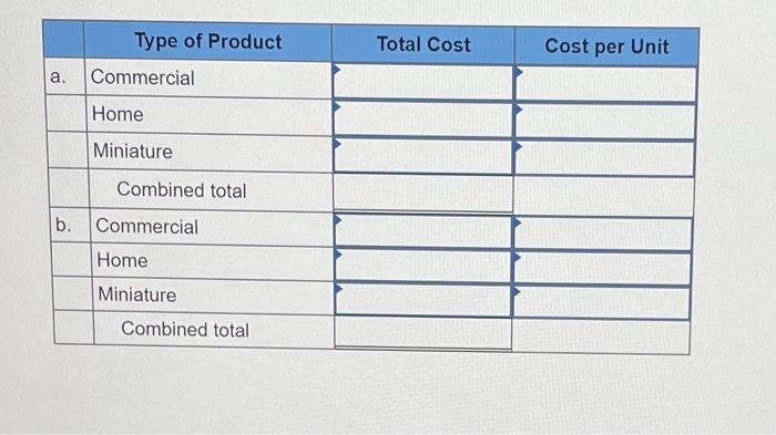 Solved Problem 5-14A (Algo) Comparing an ABC system with a | Chegg.com