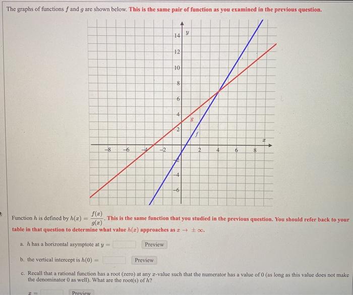 Solved The graphs of functions fand g are shown below. This | Chegg.com