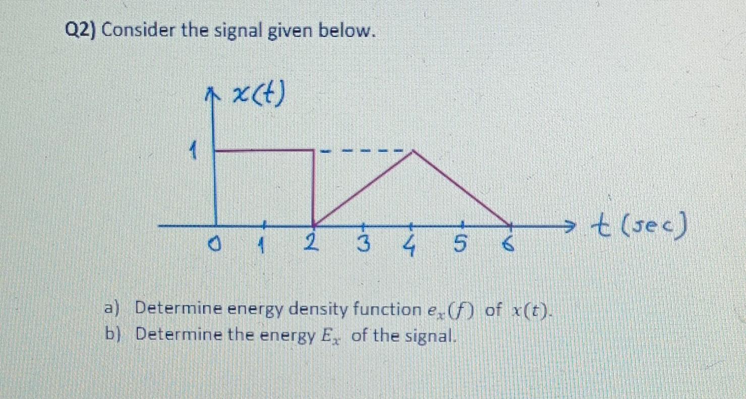 Solved Q2) Consider the signal given below. a) Determine | Chegg.com