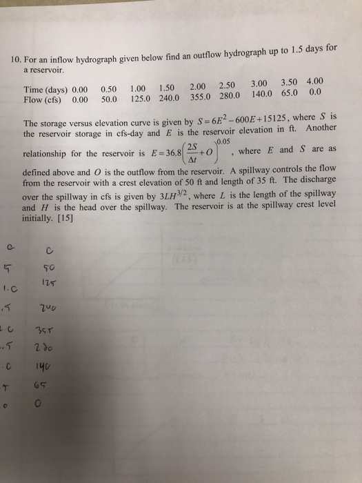 for an inflow hydrograph given below find an outflow | Chegg.com