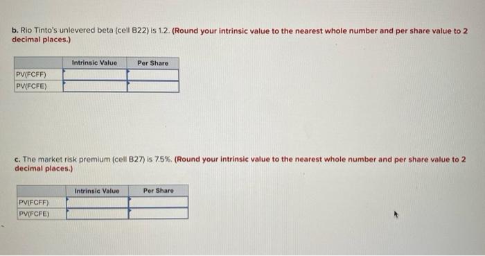 Calculate the intrinsic value of Rio Tinto shares | Chegg.com