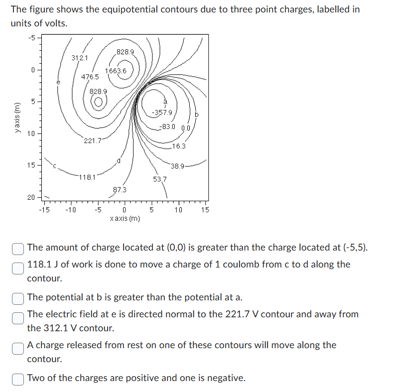 Solved The figure shows the equipotential contours due to | Chegg.com