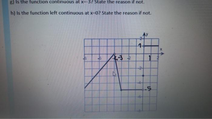 Solved The graph below shows the function y=f(x). Find the | Chegg.com