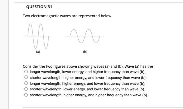 Solved QUESTION 31 Two electromagnetic waves are represented | Chegg.com