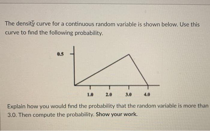 Solved The density curve for a continuous random variable is | Chegg.com