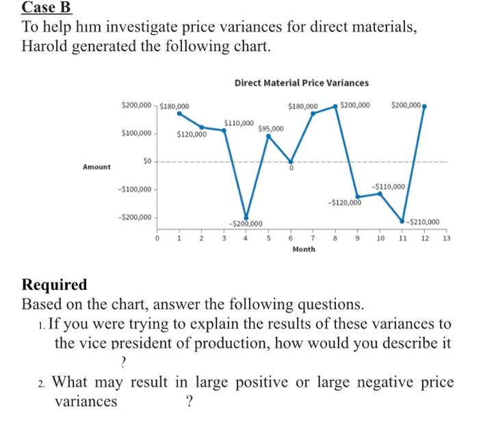 Solved Case B To help him investigate price variances for | Chegg.com